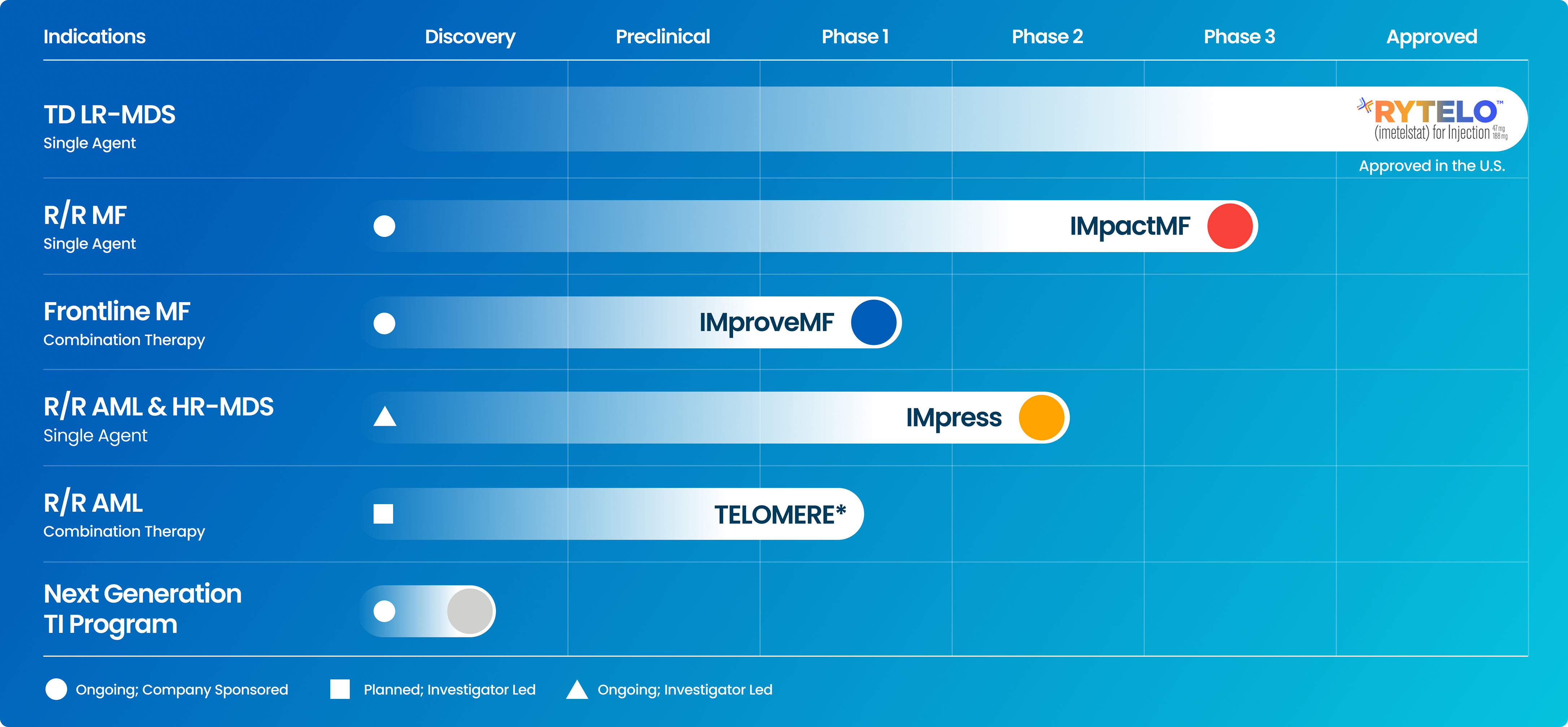 Advancing how blood cancers are treated | Geron